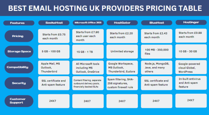 5 Best Email Hosting UK Providers Prices Compared - Fernando Raymond